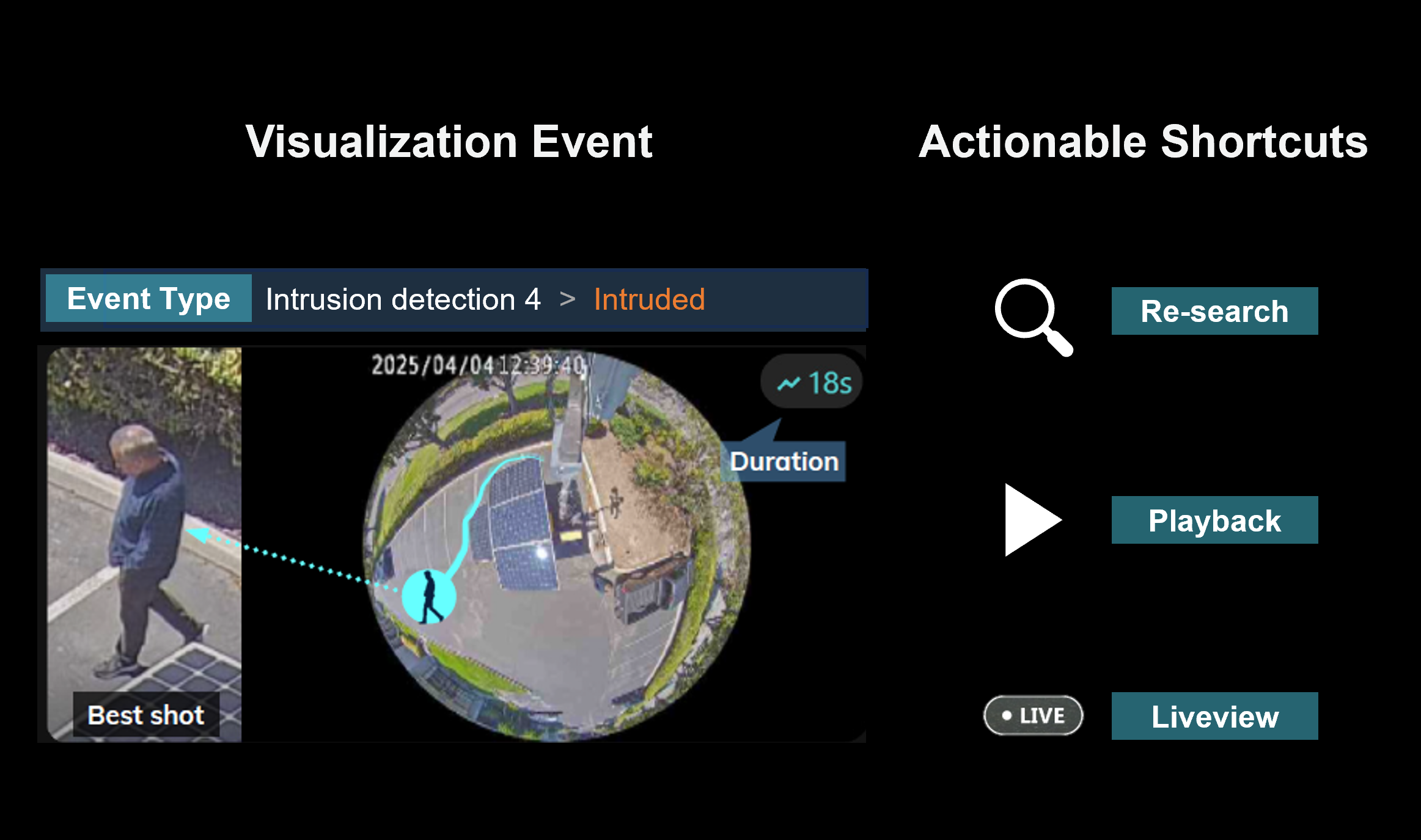3 Ways VORTEX AI Hub Improves AI-Powered Video Surveillance | VORTEX
